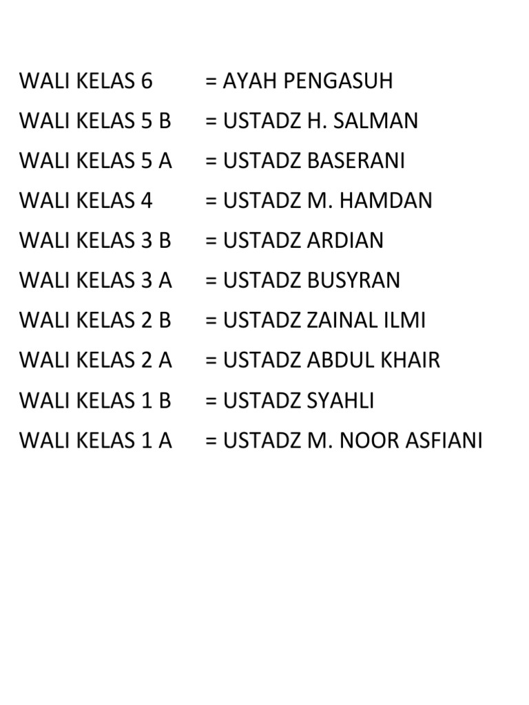 Daftar Wali Kelas | PDF