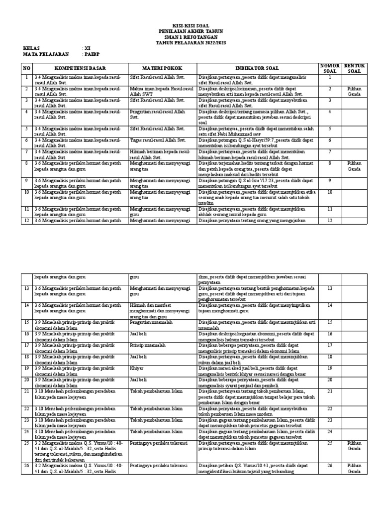 KISI-KISI PAI Kelas XI Semester Genap 2023 | PDF