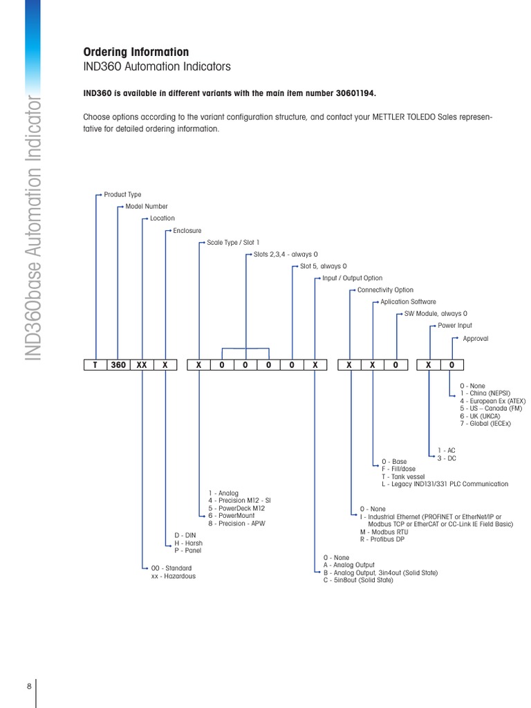 E MAR DS IND360base ORDERING | PDF | Computer Engineering | Telecommunications