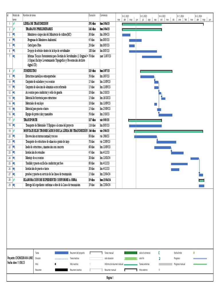 Cronograma MS Project | PDF