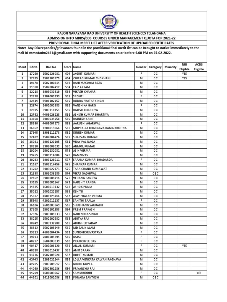 20220321193230UG MBBS BDS 2021 MQ Merit List 2021-22 | PDF