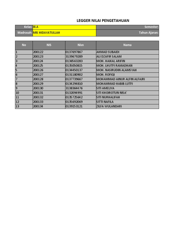 Legger Nilai Kelas III.A | PDF