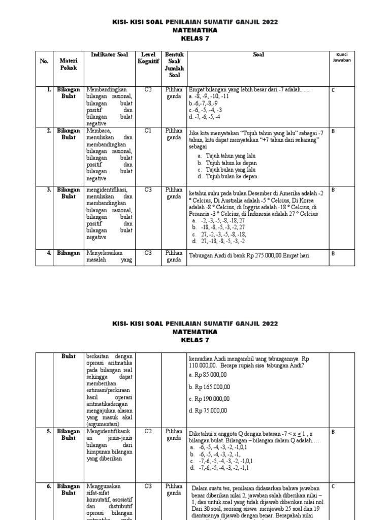 Kisi Soal Penilaian Sumatif Ganjil 2022 | PDF