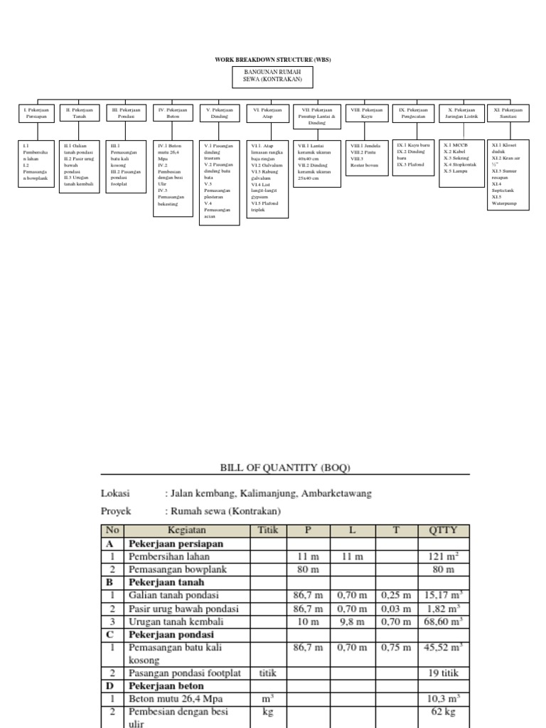 WBS-BOQ-HSP-RAB | PDF