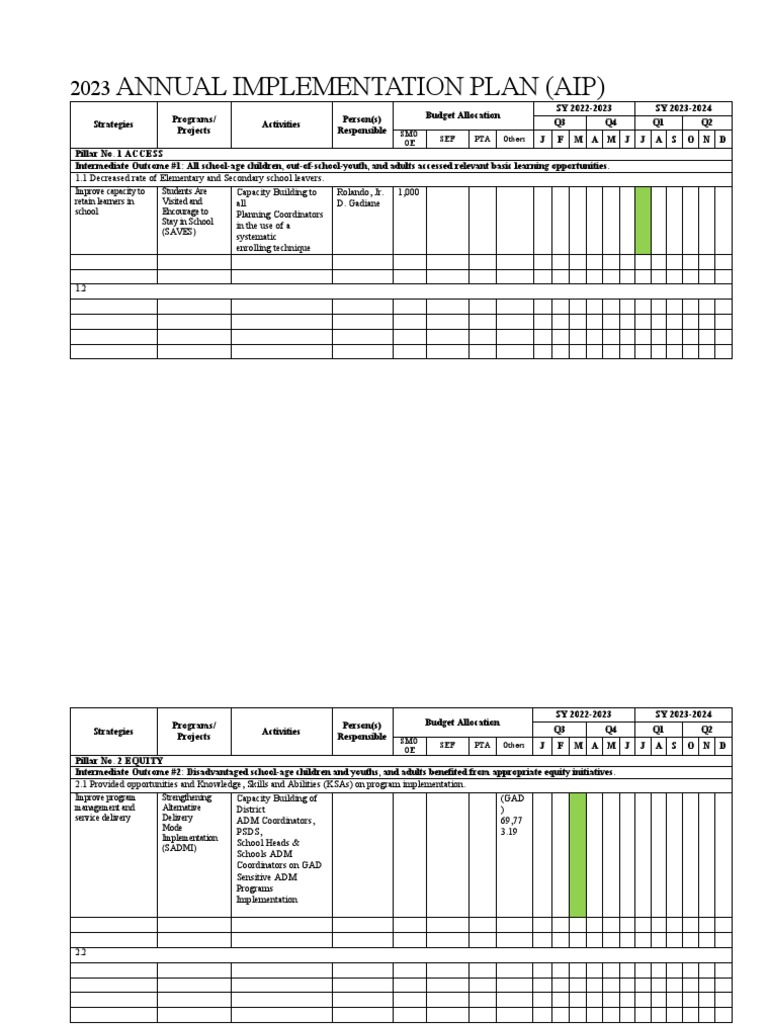 FINAL Copy - 2023 ANNUAL IMPLEMENTATION PLAN Template | PDF | Learning ...