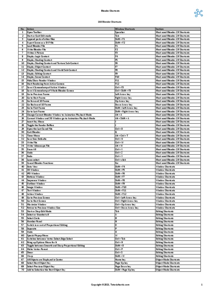 Blender Shortcuts PDF | Download Free PDF | Keyboard Shortcut | Blender ...