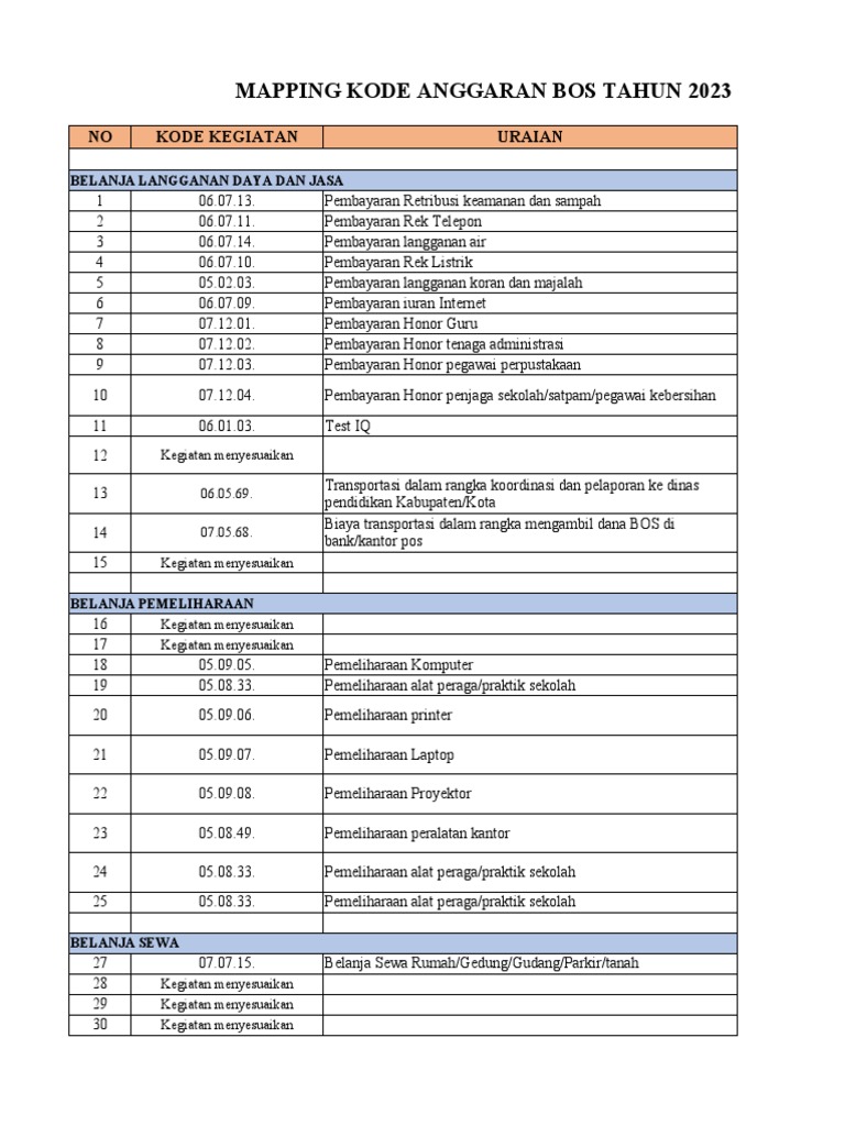 Mapping Kode Barang | PDF
