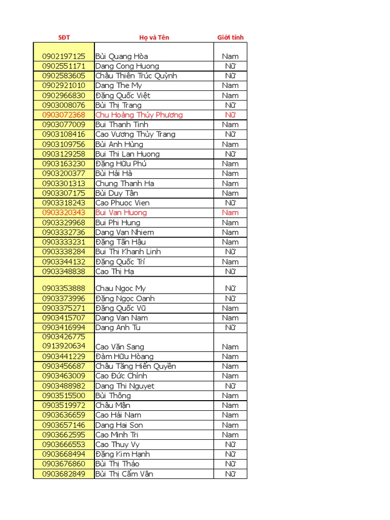 Manager-TP-HCM 1 | PDF