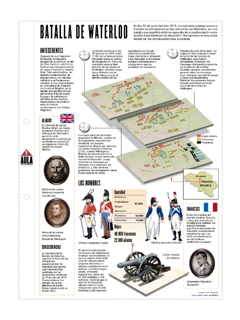 Batalla de Waterloo | PDF