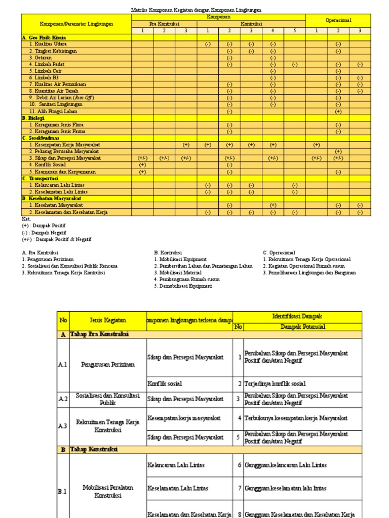 Matrik Amdal Rusun-Digabungkan | PDF