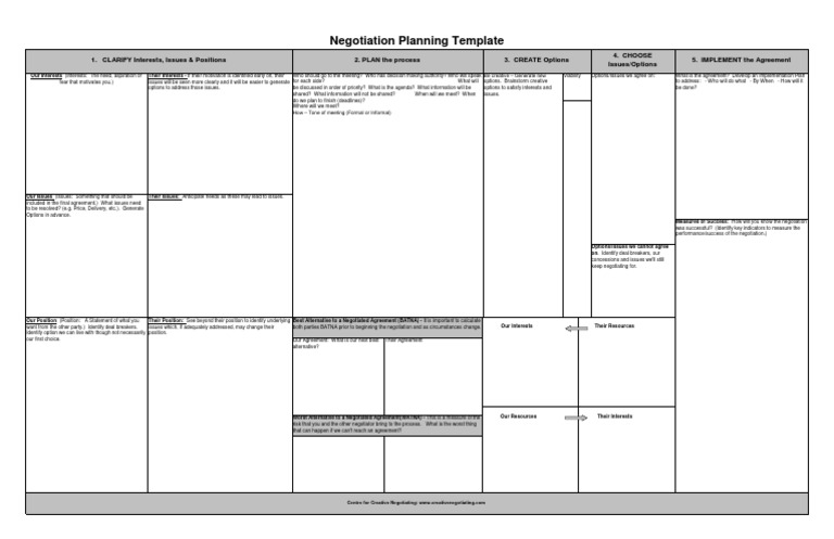 RBA Negotiation Plan Template | PDF | Business