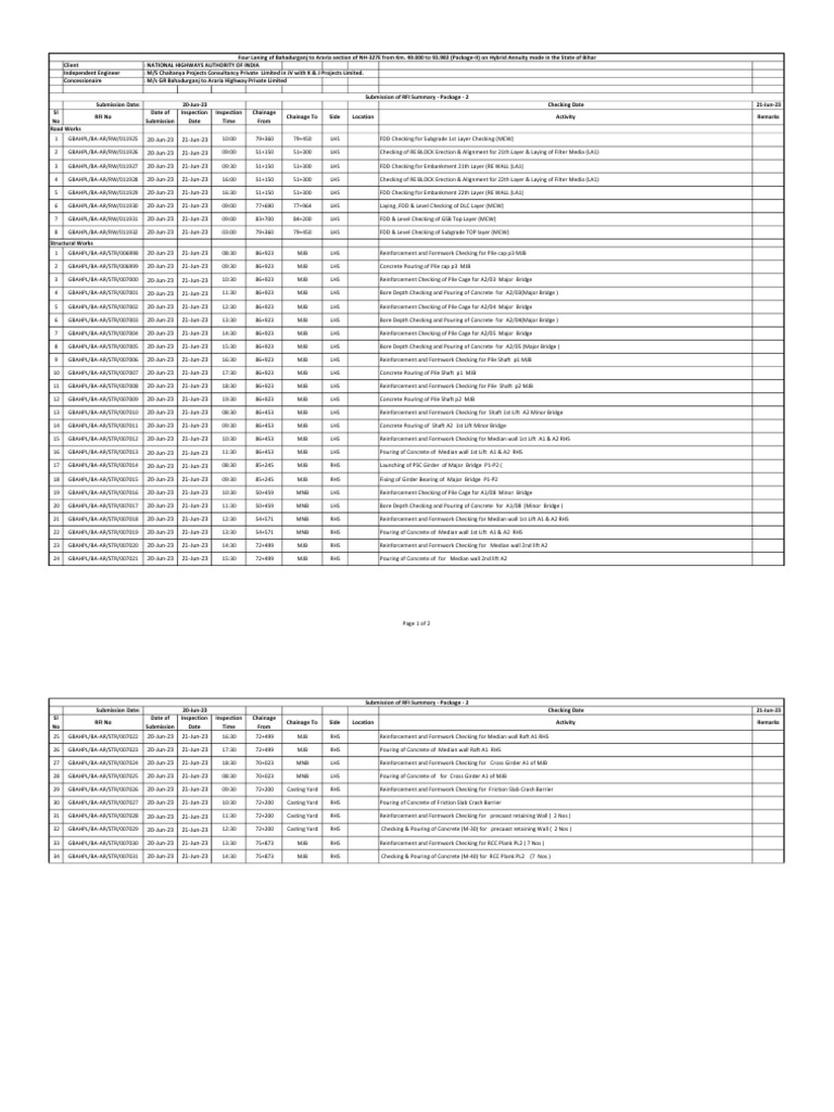 Rfi Summary 21 June 2023 PKG 2 | PDF | Precast Concrete | Composite ...