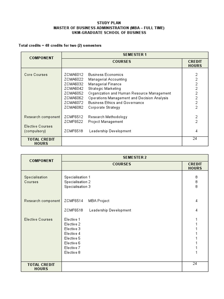Study-Plan-MBA-Full-Time | PDF