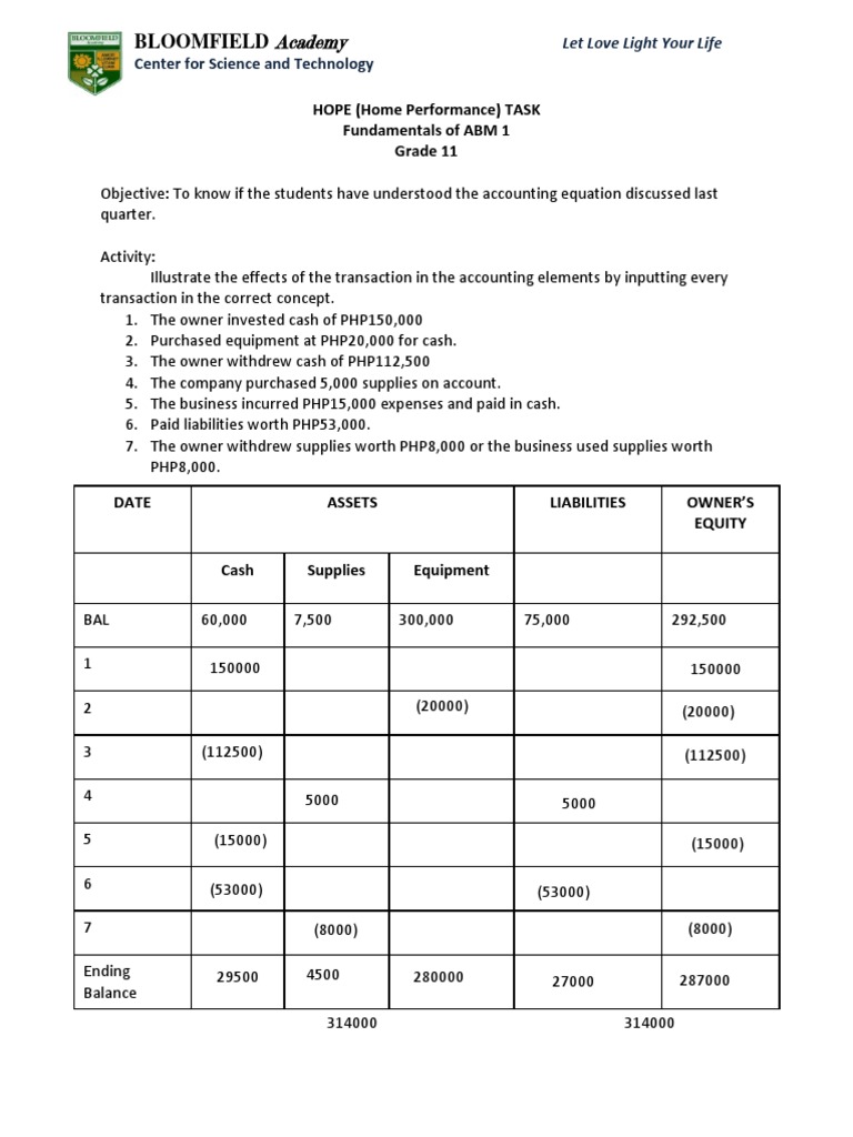 HOPE Task 1 - Fundamentals of ABM (Bayot, Brian Daniel M.) | PDF