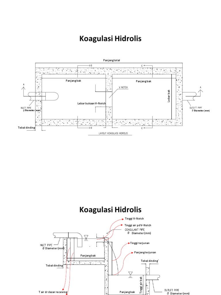 Gambar Koagulasi Hidrolis + Bak Pembubuh | PDF