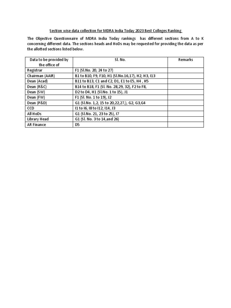 Data For MDRA India Today 2023 Rankings | PDF
