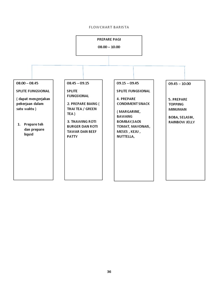Hal 36-38 Flowchart Bar | PDF