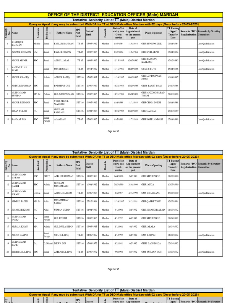 Tentative Seniority List of Teachers | PDF