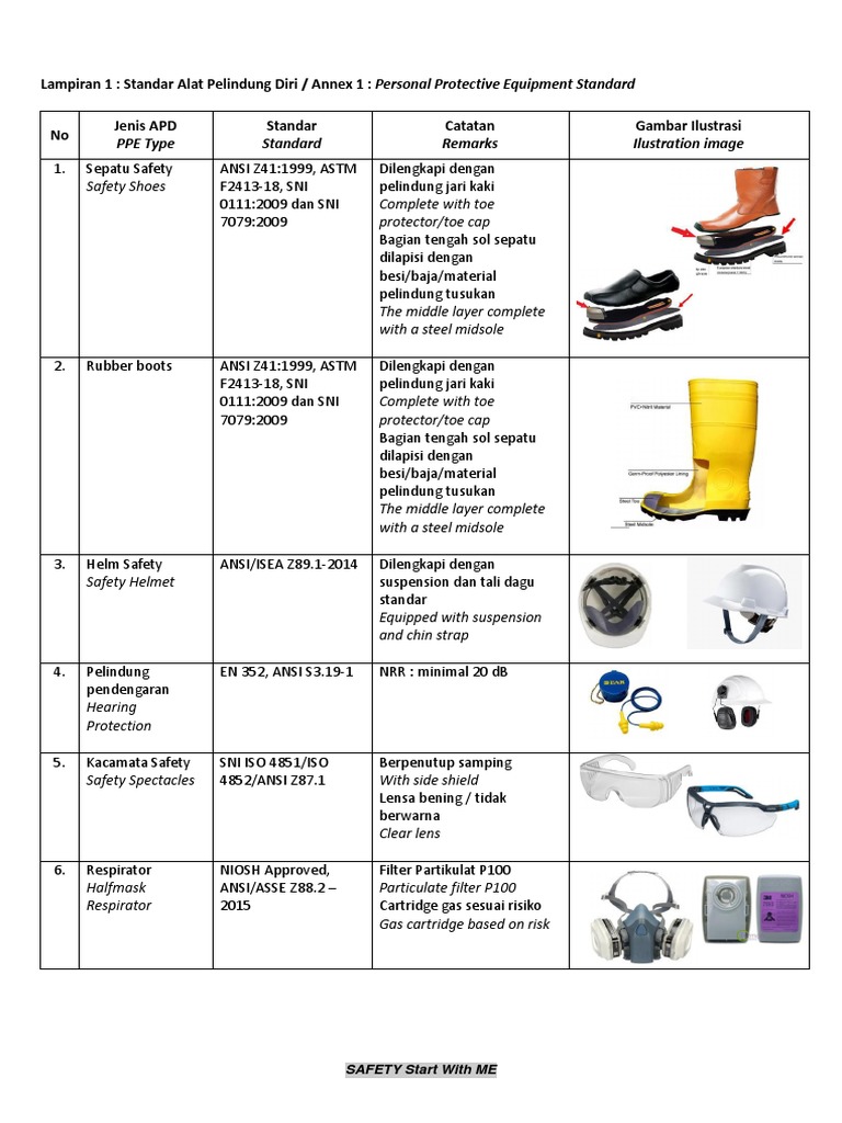 Standard APD Contractor | PDF