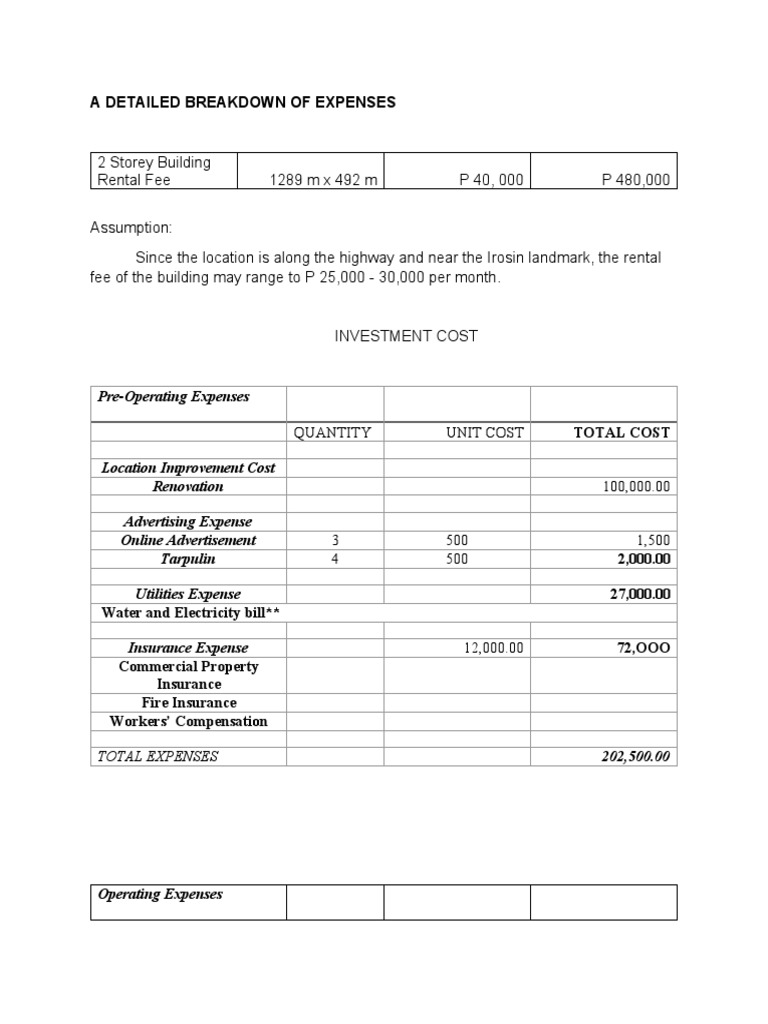 A DETAILED BREAKDOWN OF EXPENSES Pilibar | PDF | Refrigerator