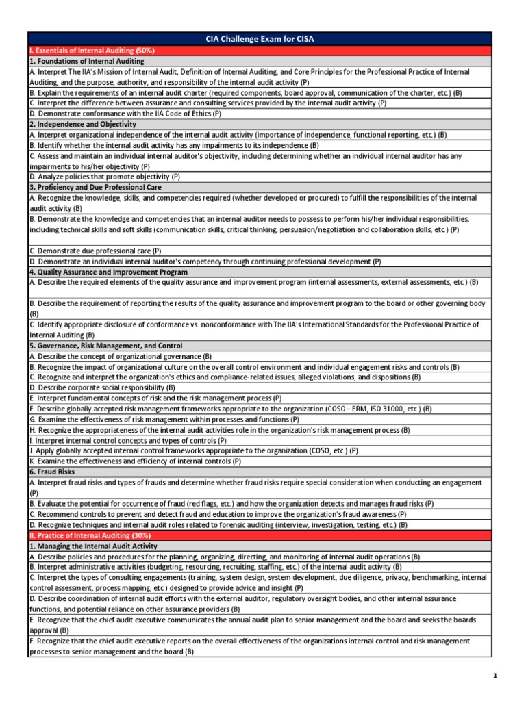 CIA Challenge Exam For Cisas Syllabus | PDF | Internal Audit | Audit
