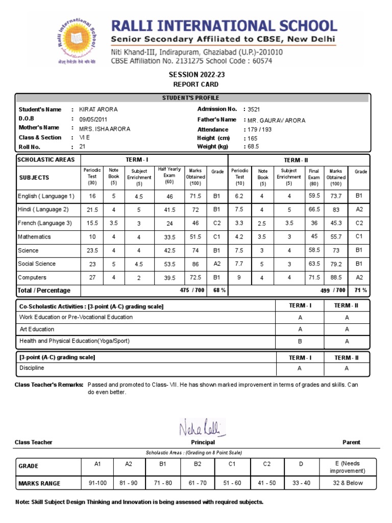 SESSION 2022-23: Report Card | PDF | Student Assessment And Evaluation