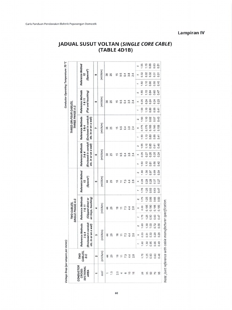 Saiz Cable (Single and Three Phase) | PDF