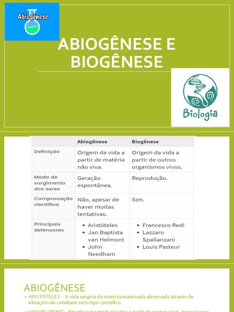 Abiogênese e Biogênese | PDF | Bem-estar