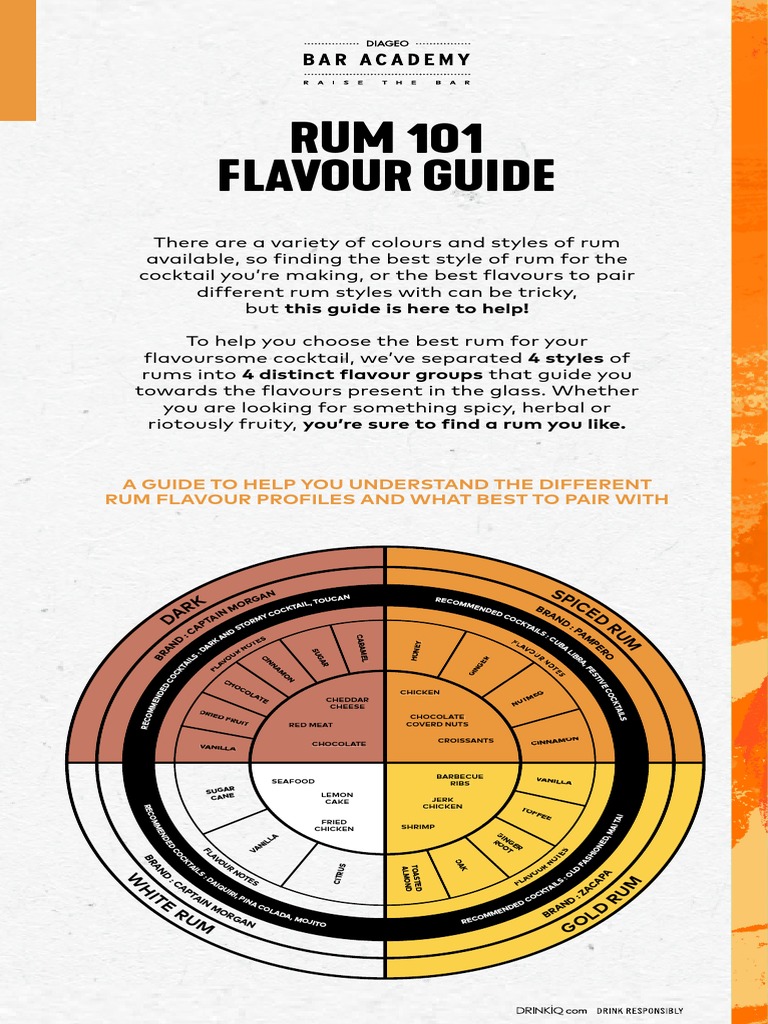 Rum Flavours | PDF | Food And Drink Preparation | Cooking
