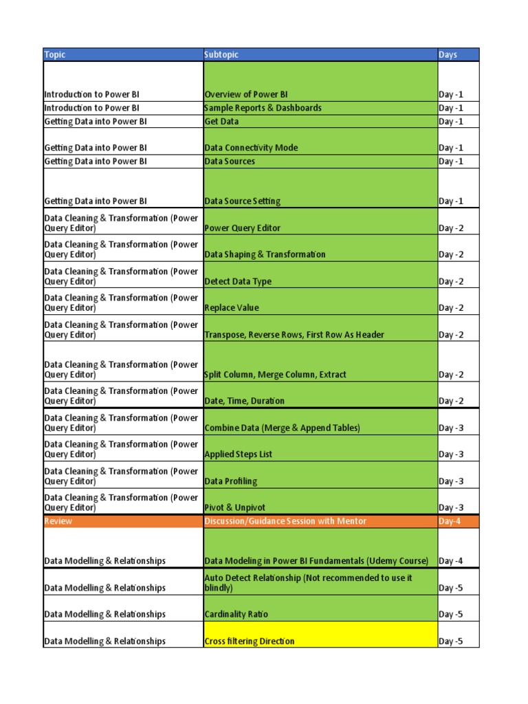Powerbi Material | Download Free PDF | Data | Data Model