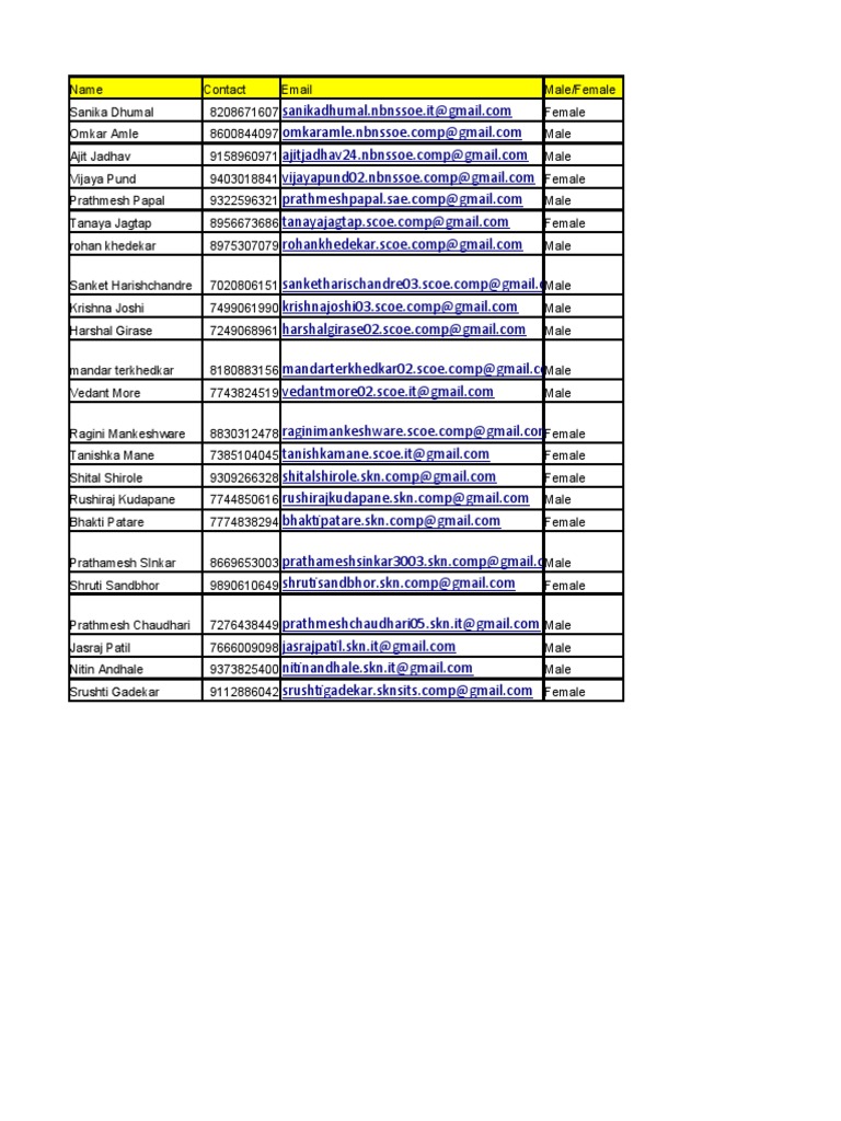 PTC Internship 24 Batch Selectees | PDF