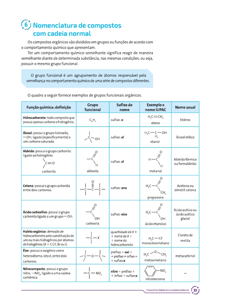 Nomenclatura Dos Compostos Orgânicos | PDF
