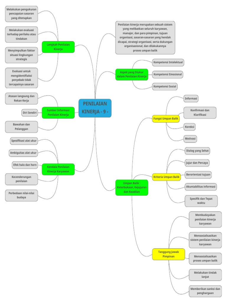 HRM - Mind Mapping | PDF