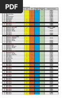 Scrap Disposal Form | PDF