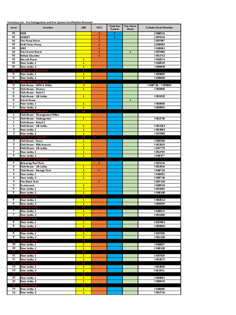 Inventory List - Fire Extinguisher and Fire System Certification ...