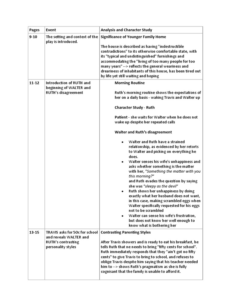 A Raisin in The Sun - Act 1 Full Summary | PDF