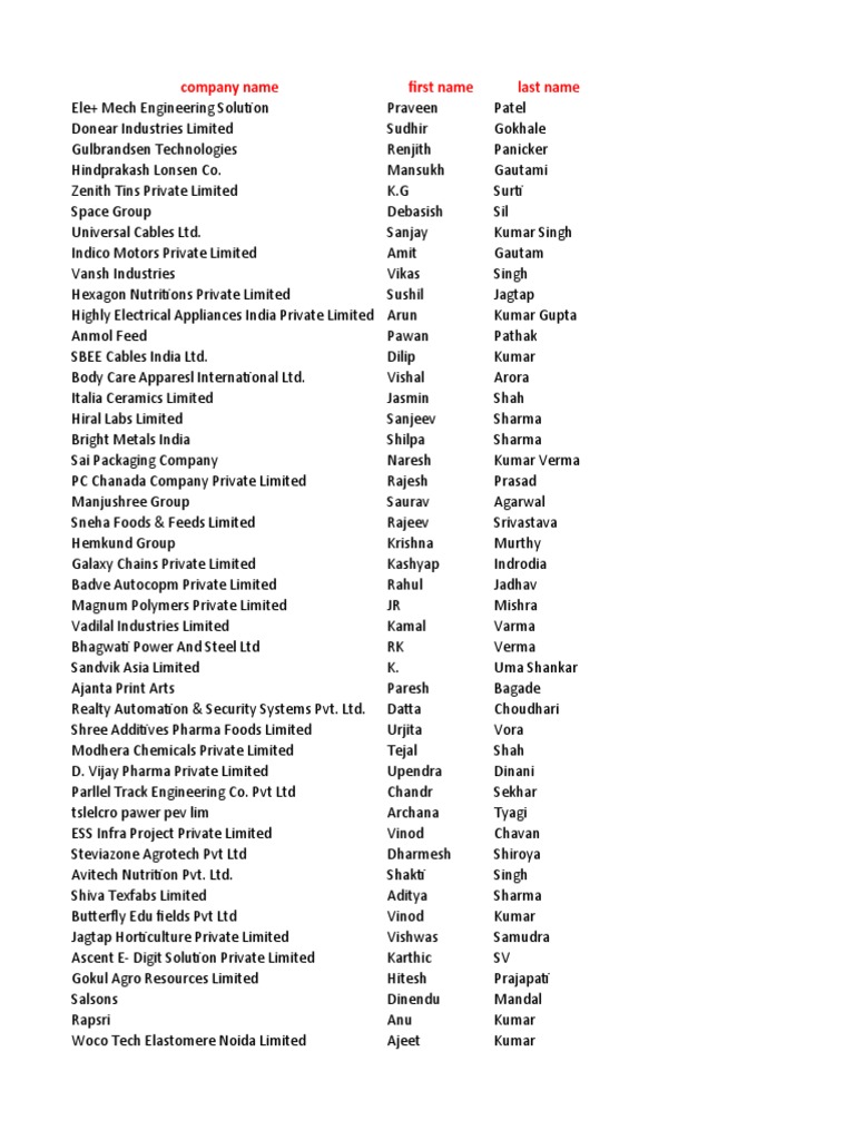 Email Mobile Database of Purchase Procurment Heads Sample 1 | PDF | Gujarat | Business