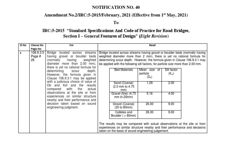 IRC 5 Amendment Silt factor May 2021 | PDF | Gravel | Silt