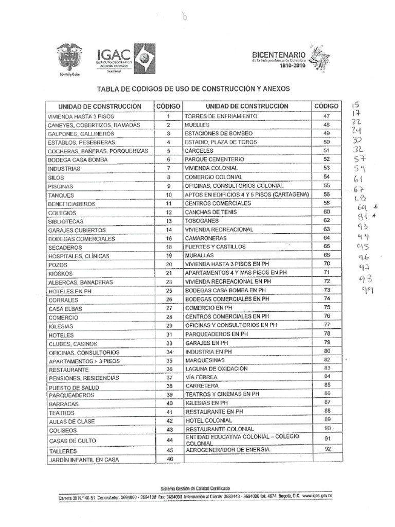 Tabla Codigos Usos Construccion y Anexos | PDF
