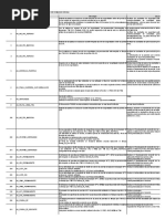 Tabla de Errores Mas Comunes | PDF | Ascensor | España