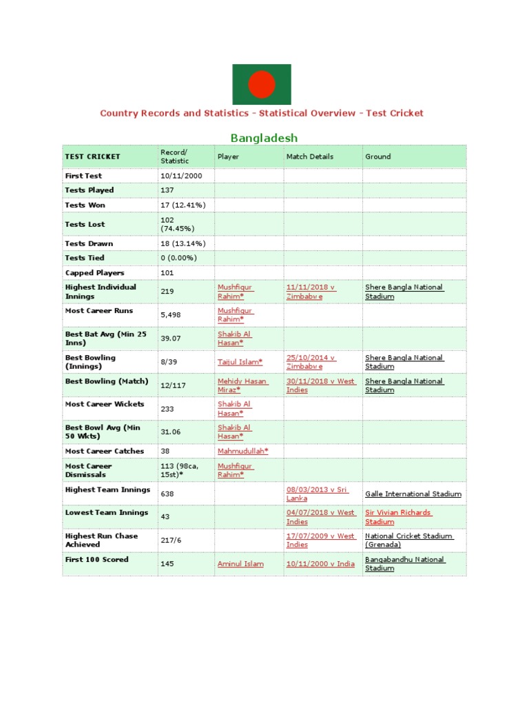 BD Cric Stats | PDF | Sports | Cricket Competitions