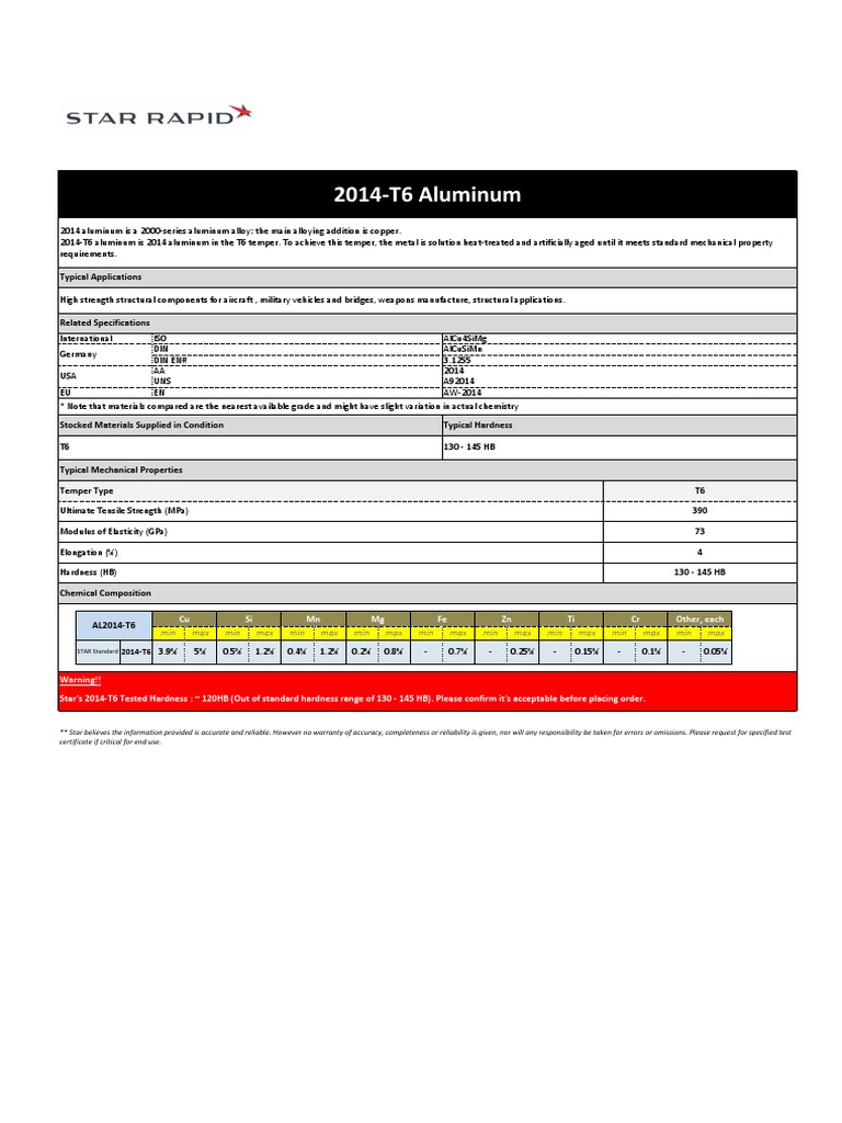 2014-T6 Aluminum HF 15 Bar | PDF | Hardness | Aluminium