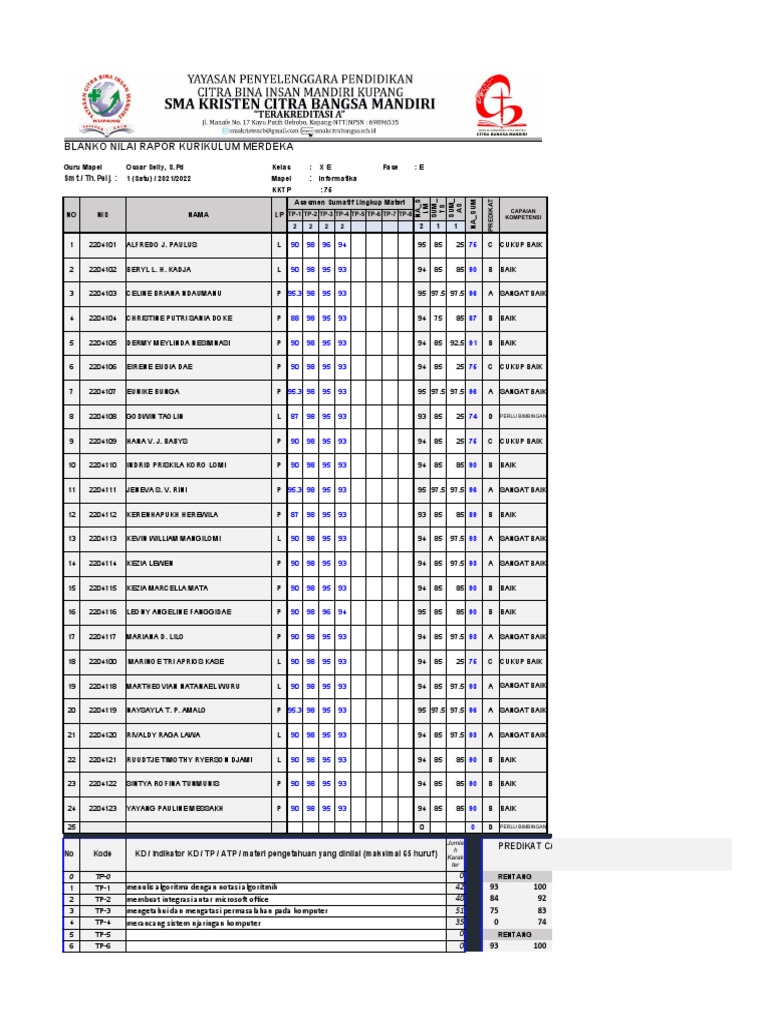 Contoh Raport Kurikulum Merdeka SMA | PDF