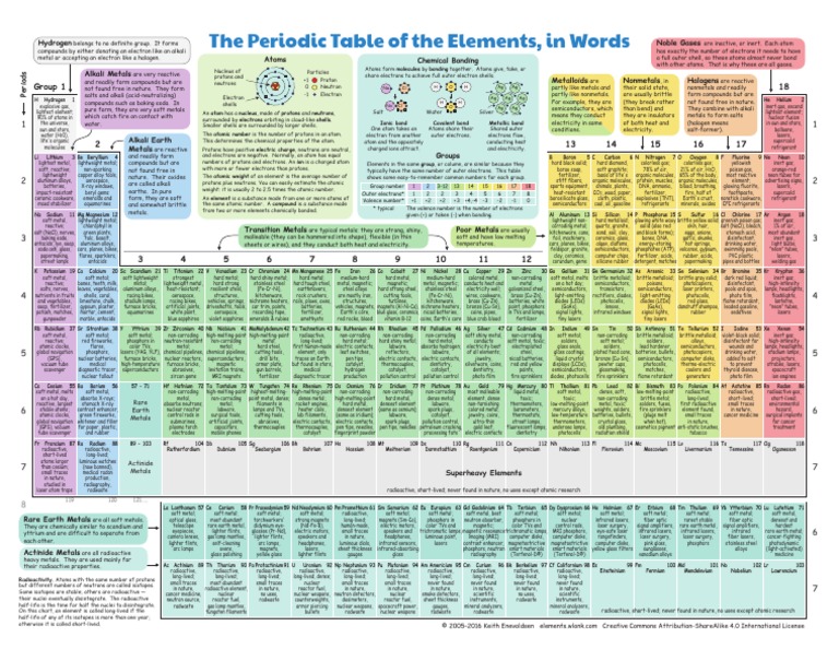 periodic table Metallurgist's and Material Scientist's Dream Poster ...