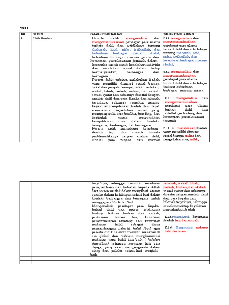 Contoh Fiqih Ibadah dan Analisisnya | PDF
