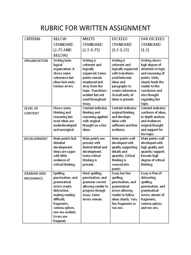 Rubric For Written Assignment Pdf Punctuation Comma