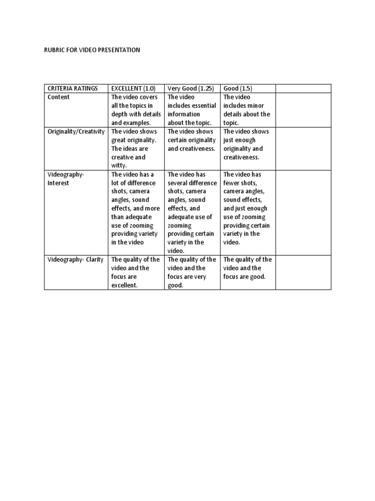 Rubric For Video Presentation | PDF