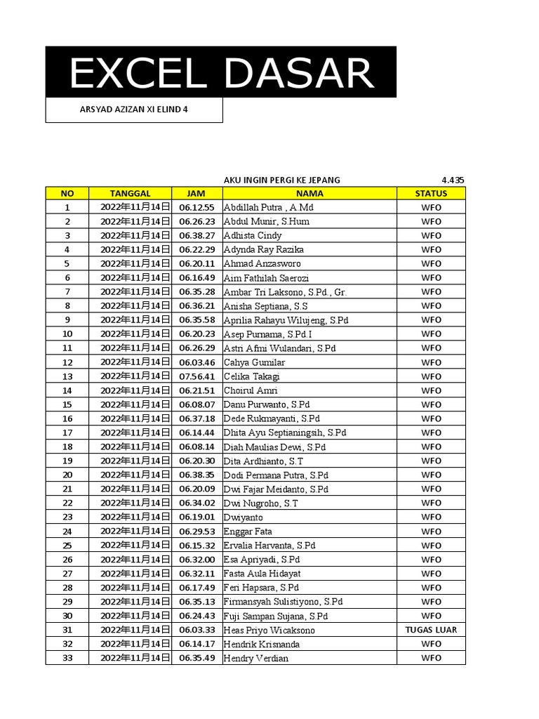 Simdig Arsyad - Xi Elind 4 | PDF