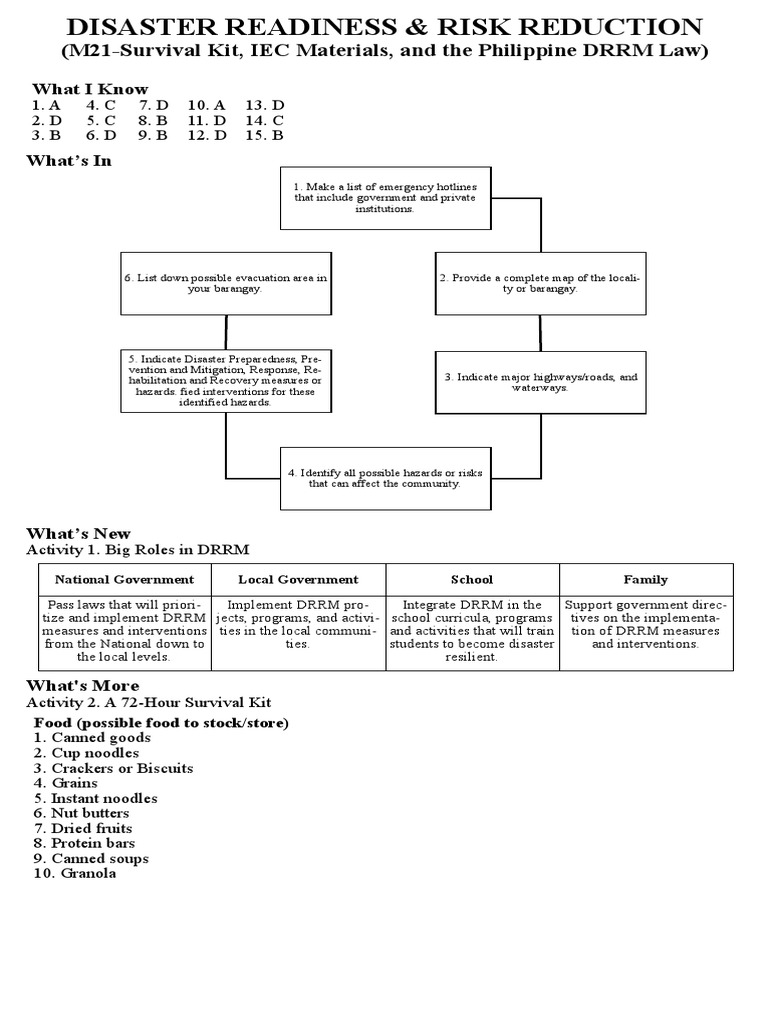 DRRM Essentials & 72-Hour Kit Guide | PDF | Emergency Management ...