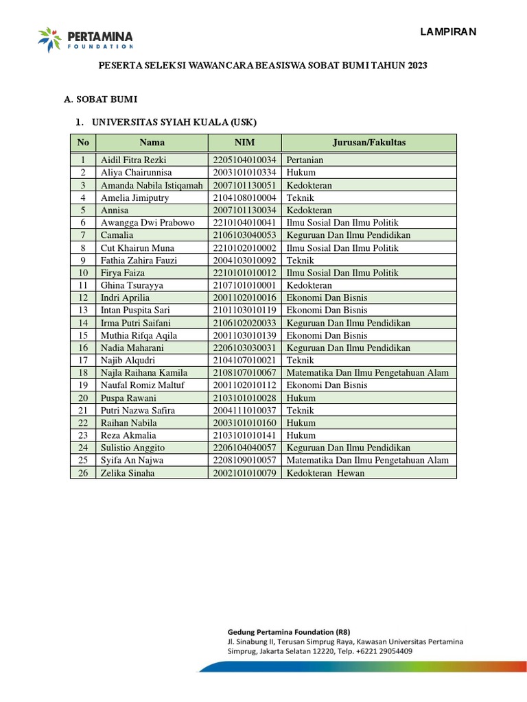 Peserta Seleksi Beasiswa Pertamina Sobat Bumi 2023 | PDF